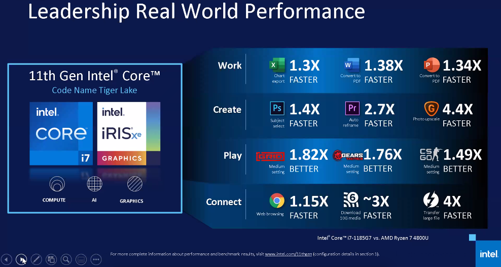 Intel 11th Gen Marks a New Laptop Performance Era - Asdaf News