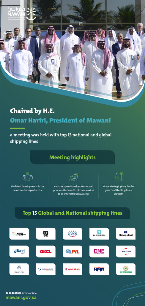 Saudi Ports Authority holds several meetings with international ...