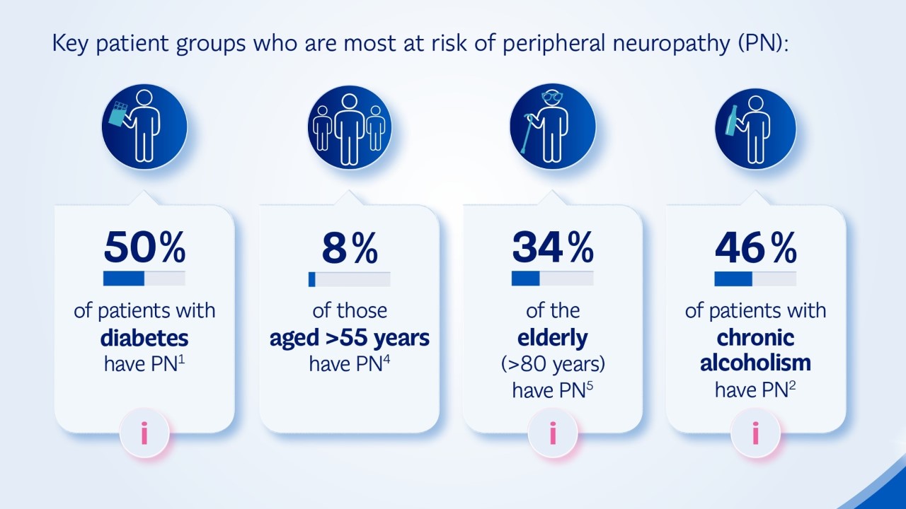 P&G Health observes Neuropathy Awareness Week in 2023to assist ...